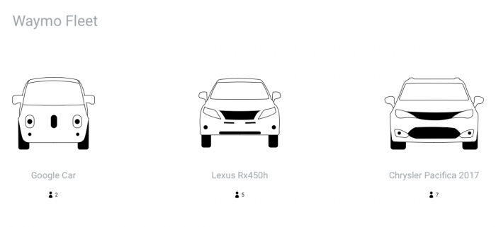 Waymo – App Concept – Robert Otim